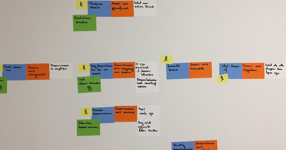 Event Storming is een manier om processen te gaan modeleren. | DX-Solutions